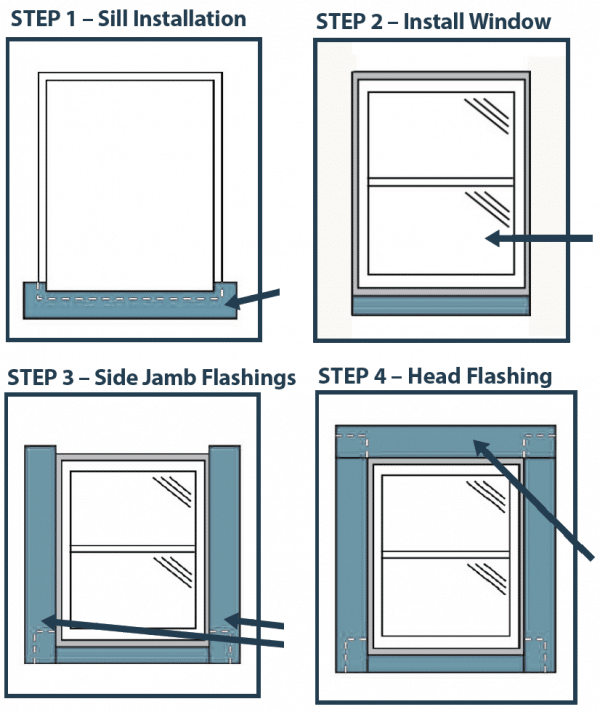 On The Pulse: Installation Procedures – Premium Membrane Flashing ...